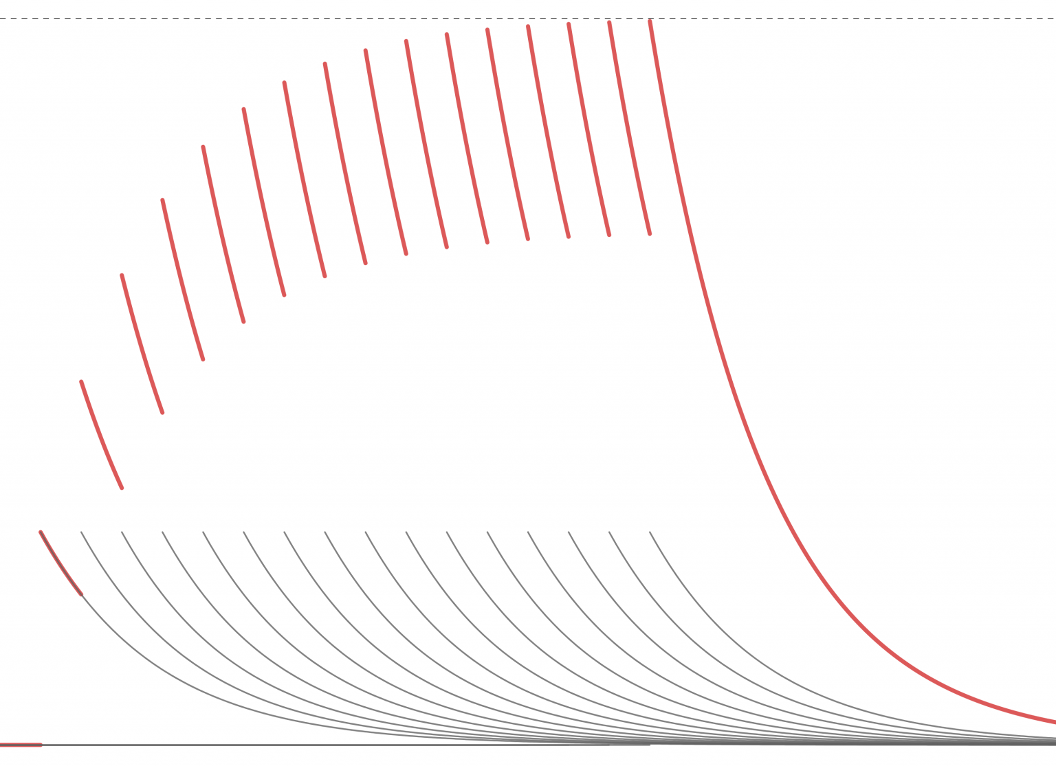 Anchor Modeling – anytime to the time of any