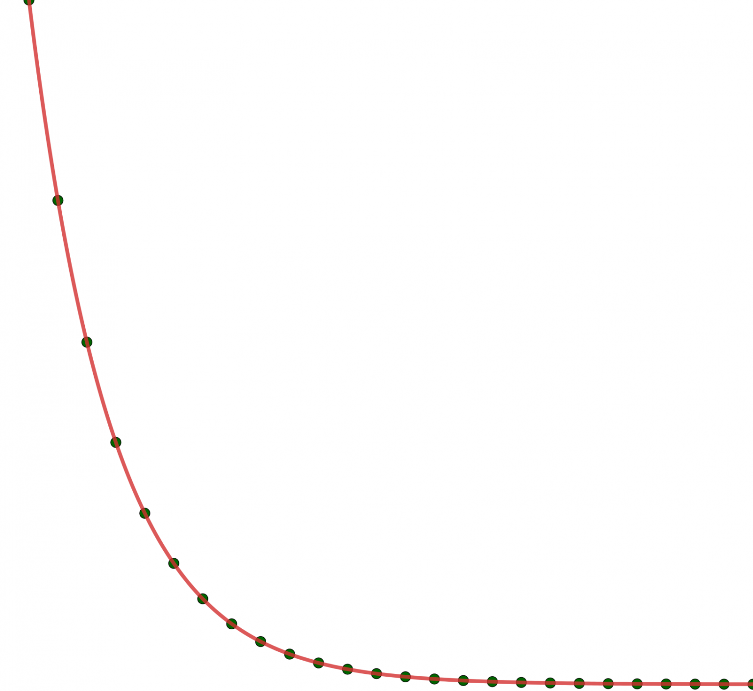 Anchor Modeling – anytime to the time of any