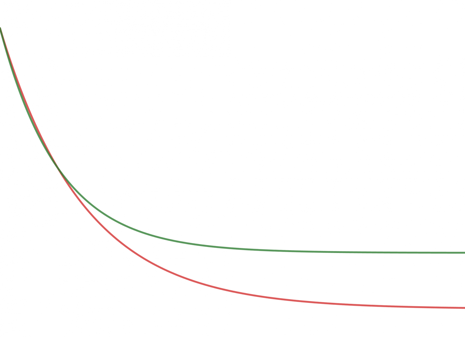 Anchor Modeling – anytime to the time of any