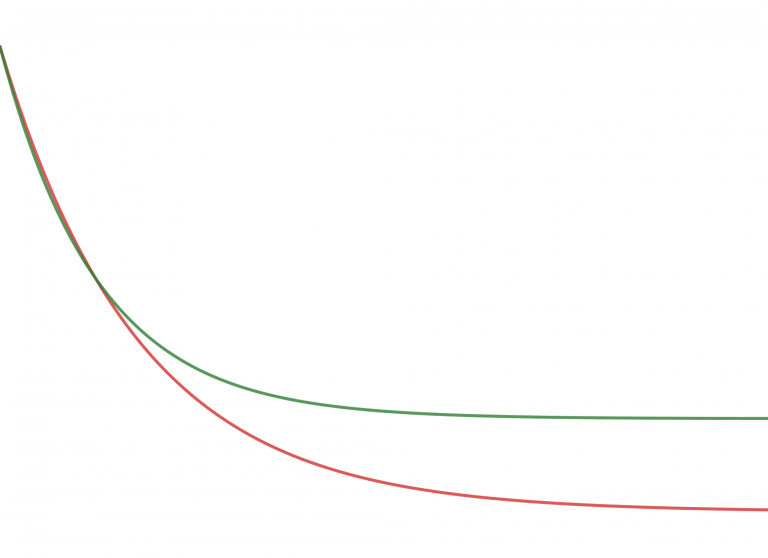 Anchor Modeling – anytime to the time of any