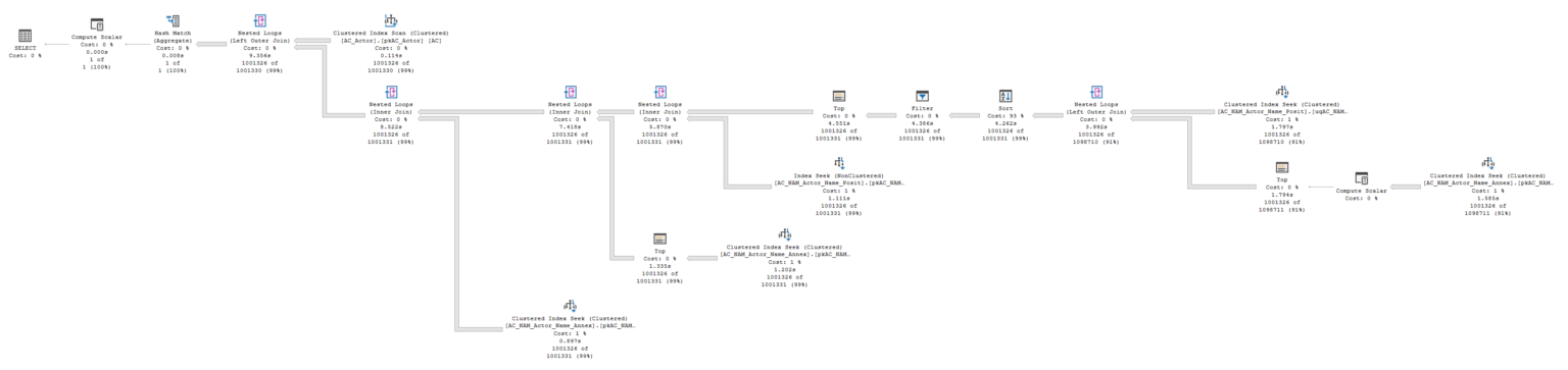 Anchor Modeling – anytime to the time of any