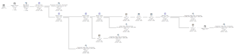 Anchor Modeling – anytime to the time of any
