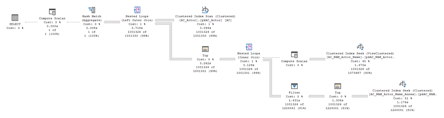 Anchor Modeling – anytime to the time of any