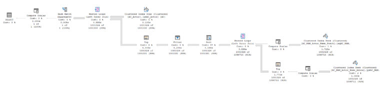 Anchor Modeling – anytime to the time of any