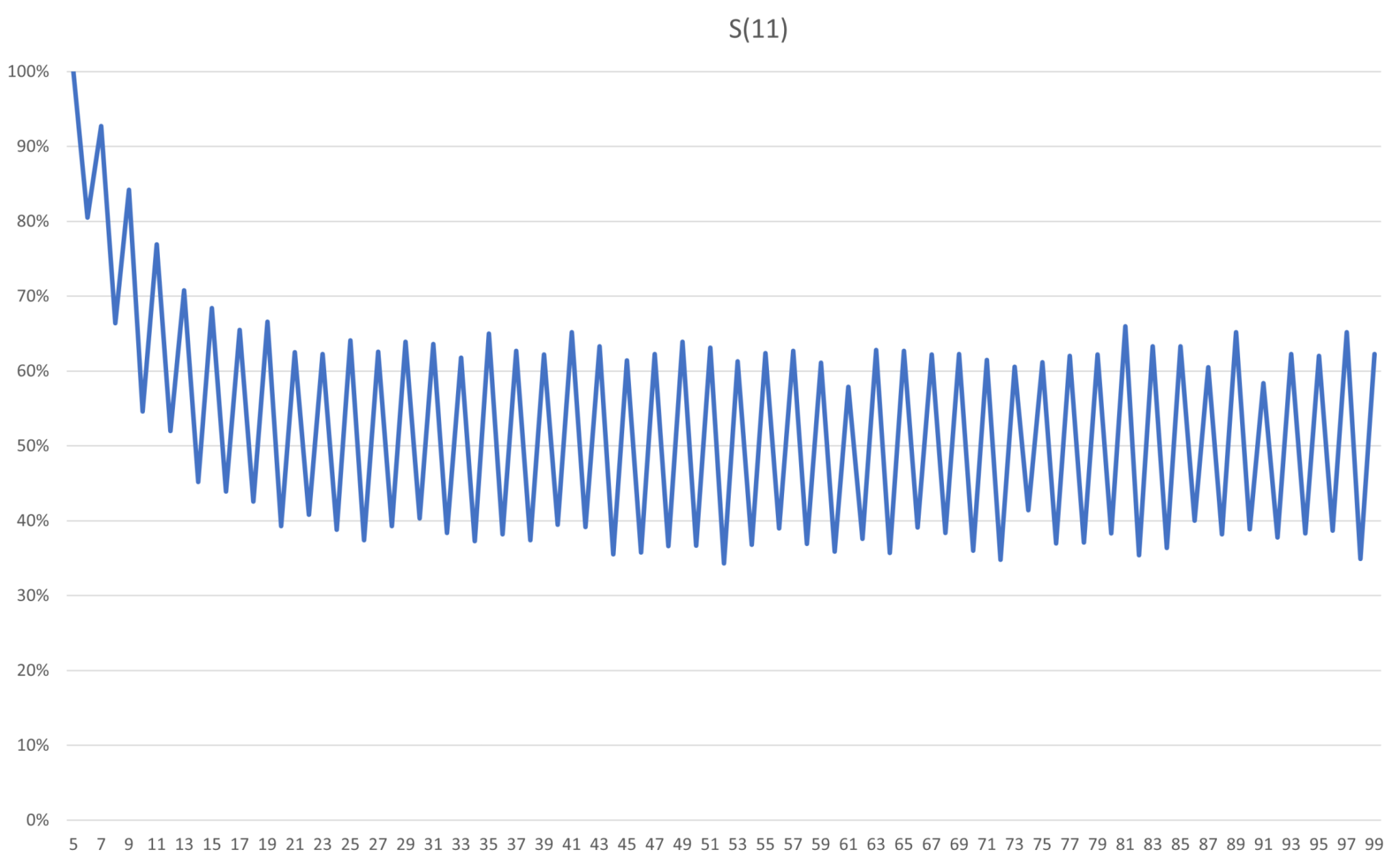 Anchor Modeling – anytime to the time of any