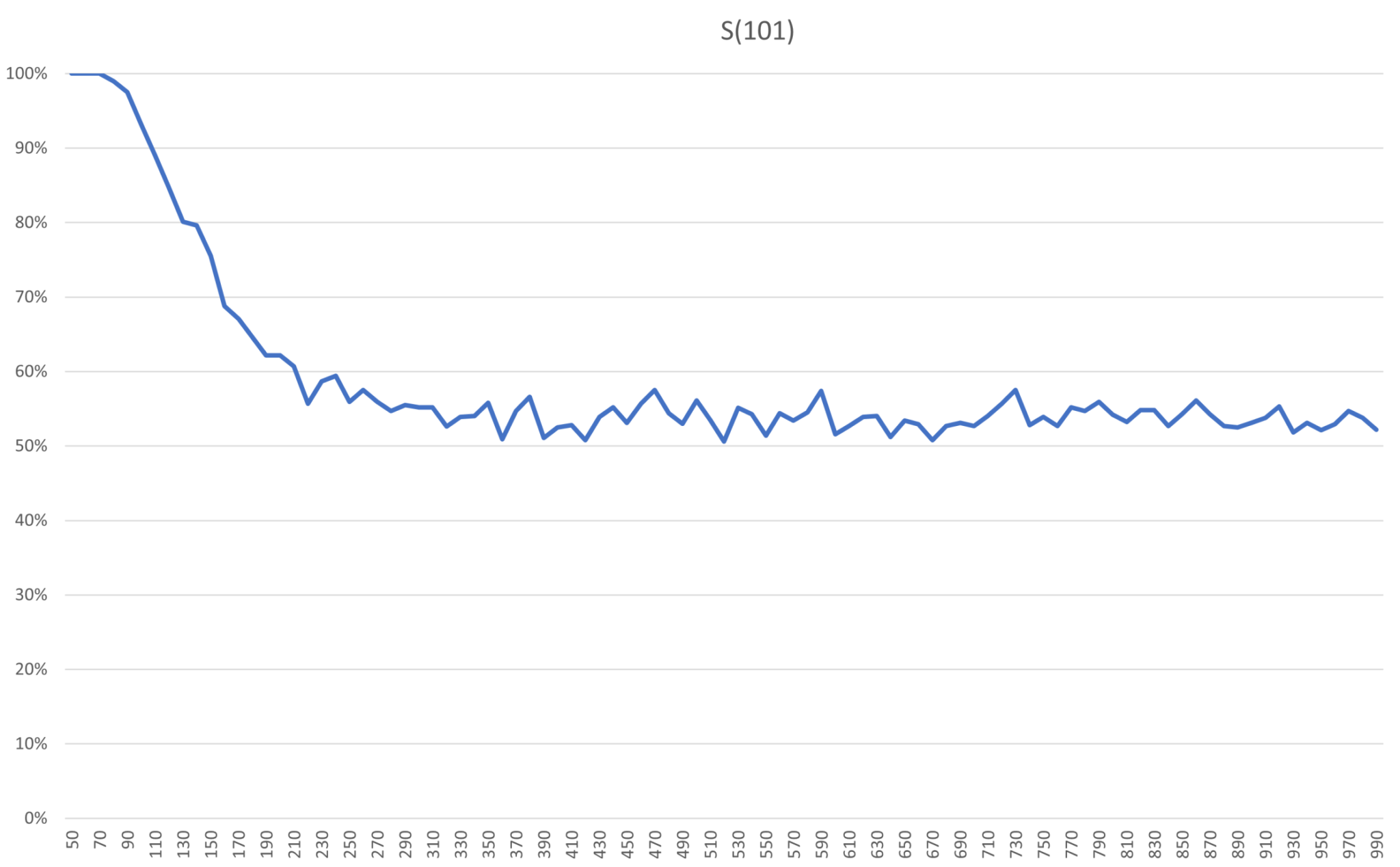 Anchor Modeling – anytime to the time of any