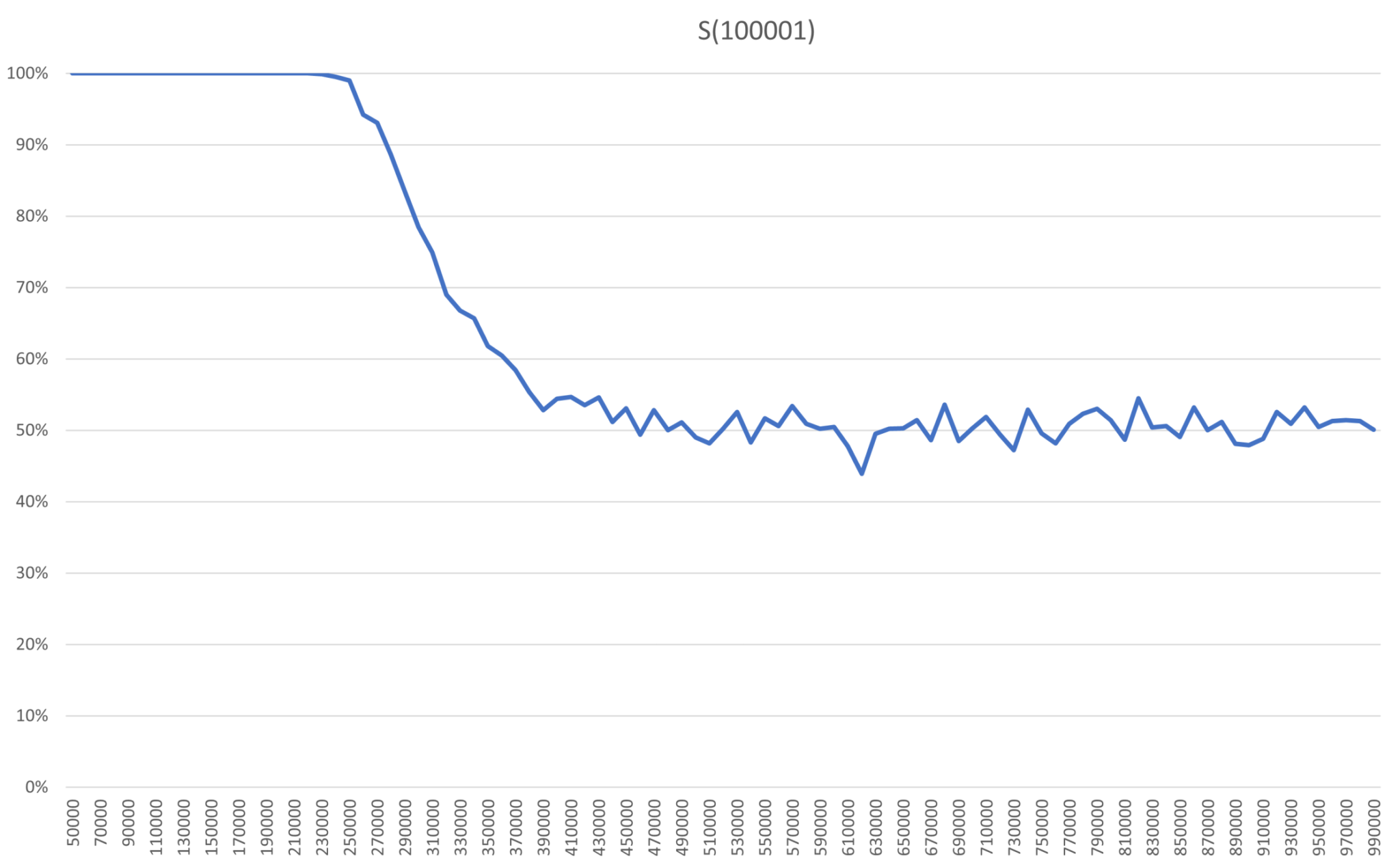 Anchor Modeling – anytime to the time of any